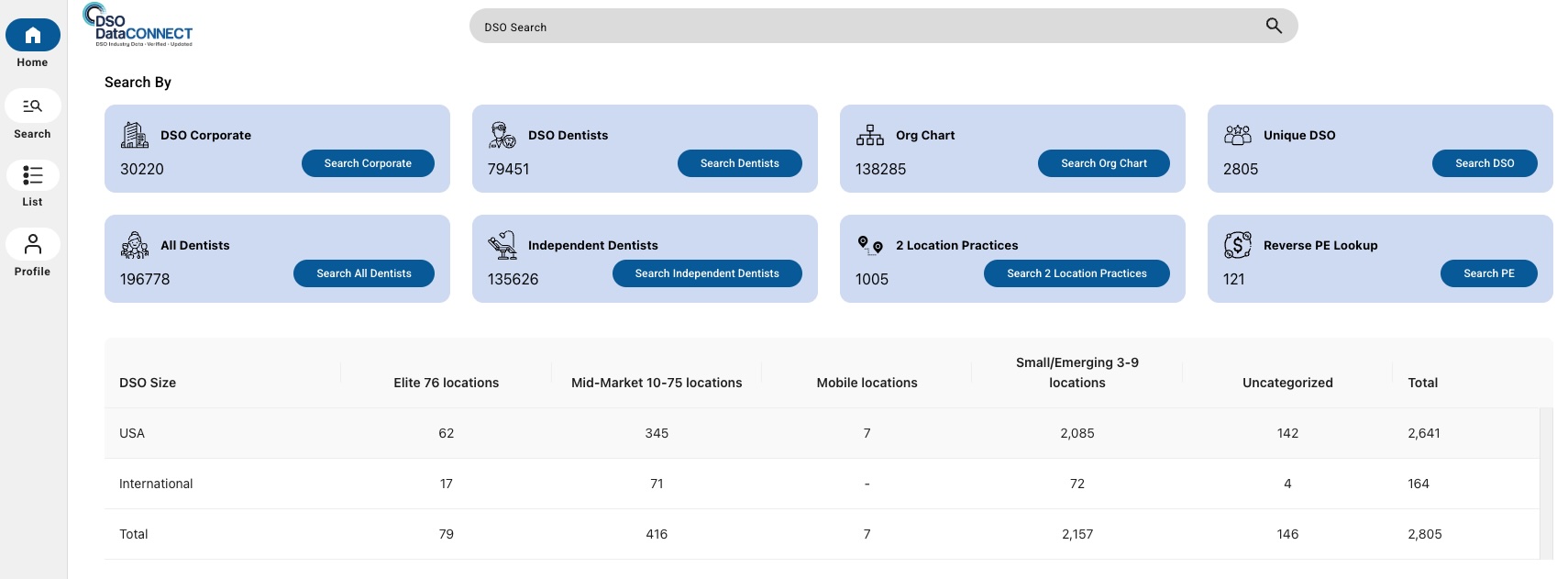 Data Solutions & Marketing Services | DSO DataCONNECT